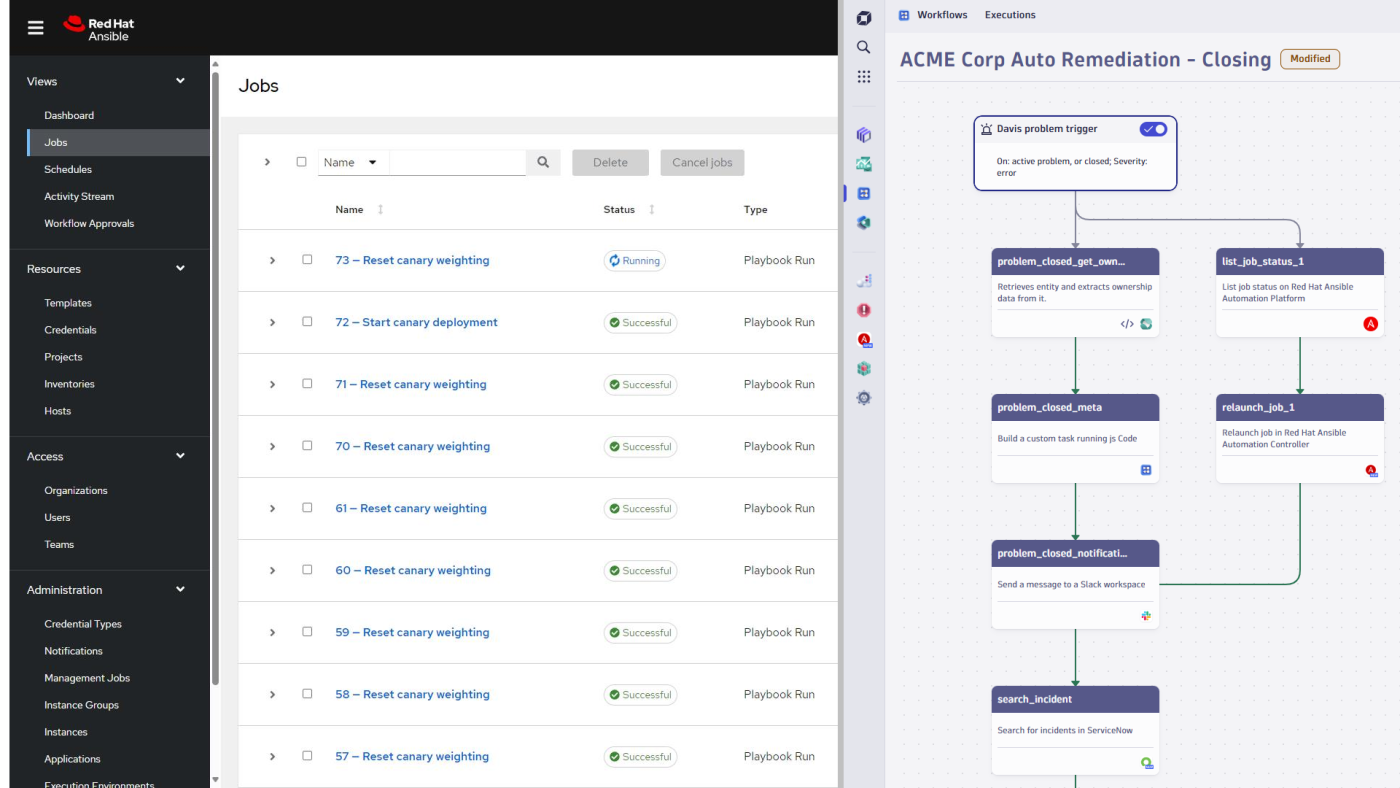 How Red Hat and Dynatrace automate your production environment