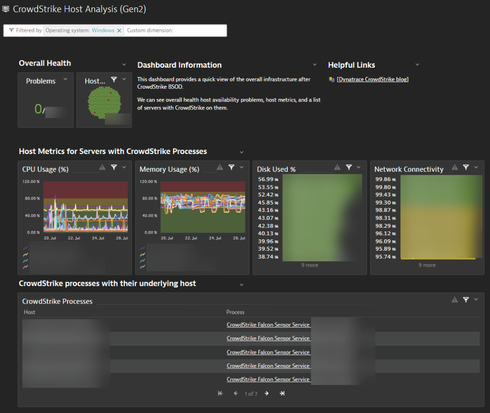 CrowdStrike BSOD: Quickly find hosts with the CrowdStrike issue