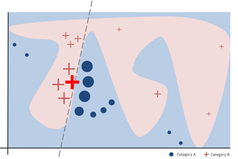 Understanding Black-Box ML Models with Explainable AI