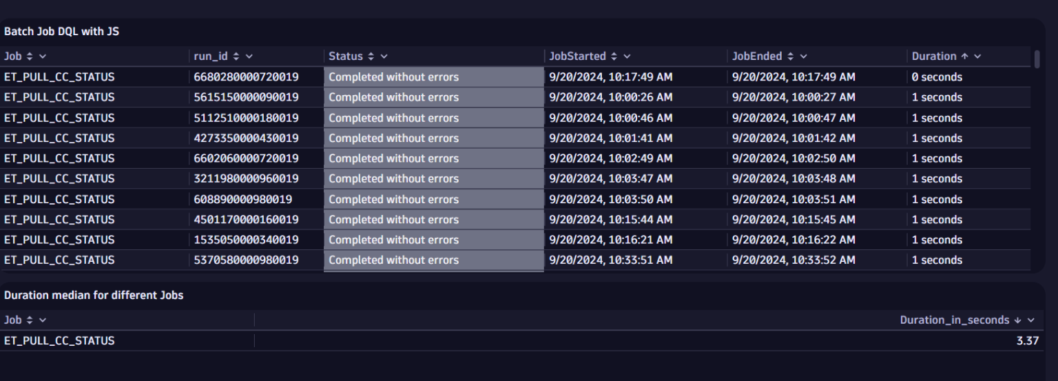 Next-level batch job monitoring