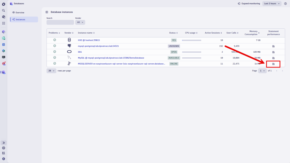 Analyze Query Performance The Next Level Of Database Performance 3696