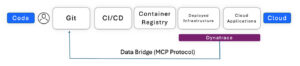 Dynatrace launches first GitHub custom agent