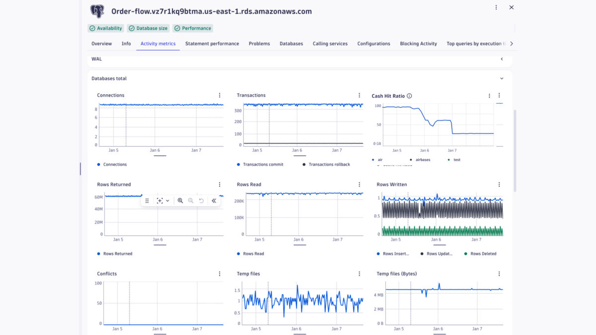 Database monitoring made easy with Dynatrace AI