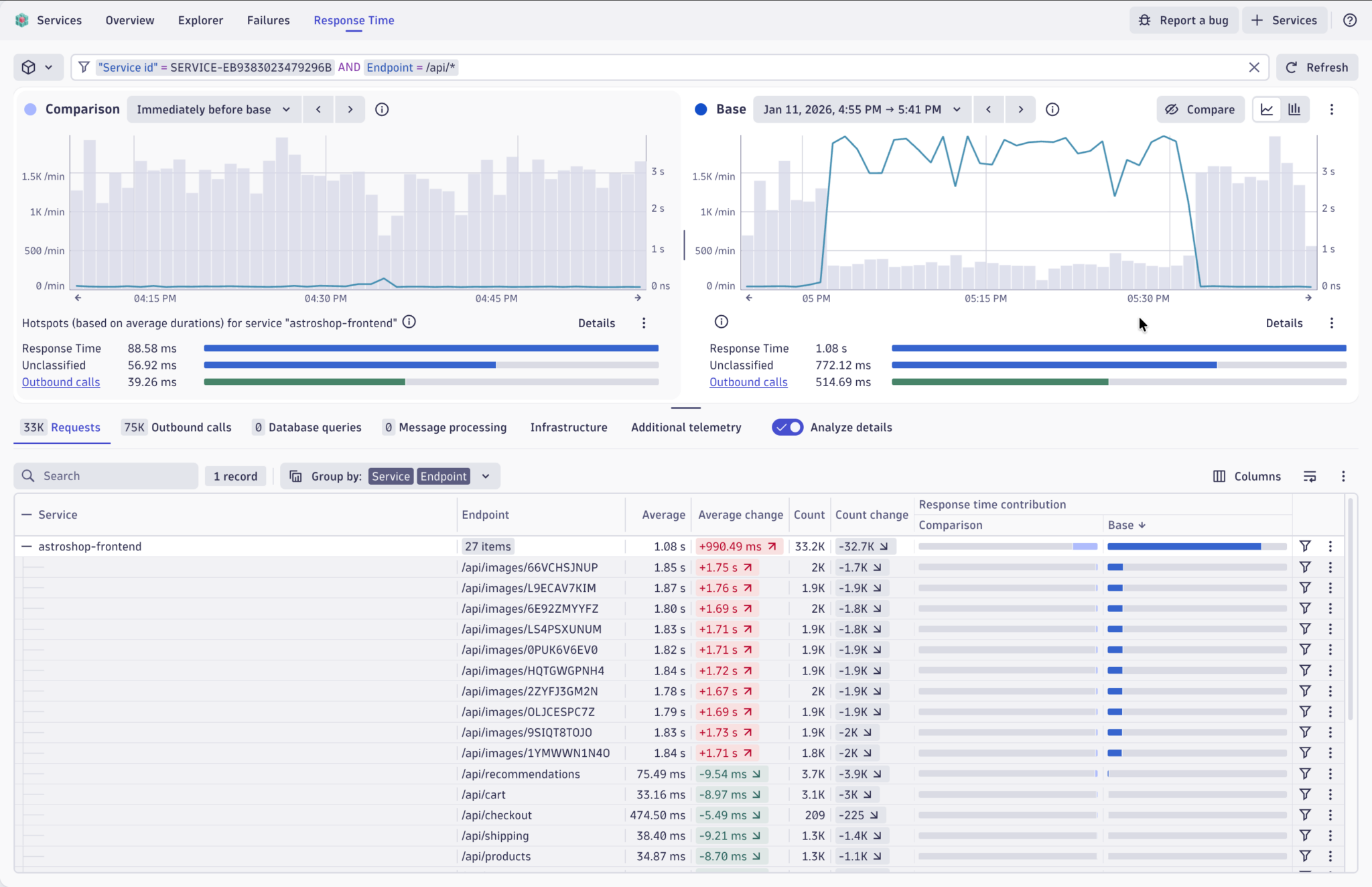 How Dynatrace solves the OpenTelemetry analytics challenge