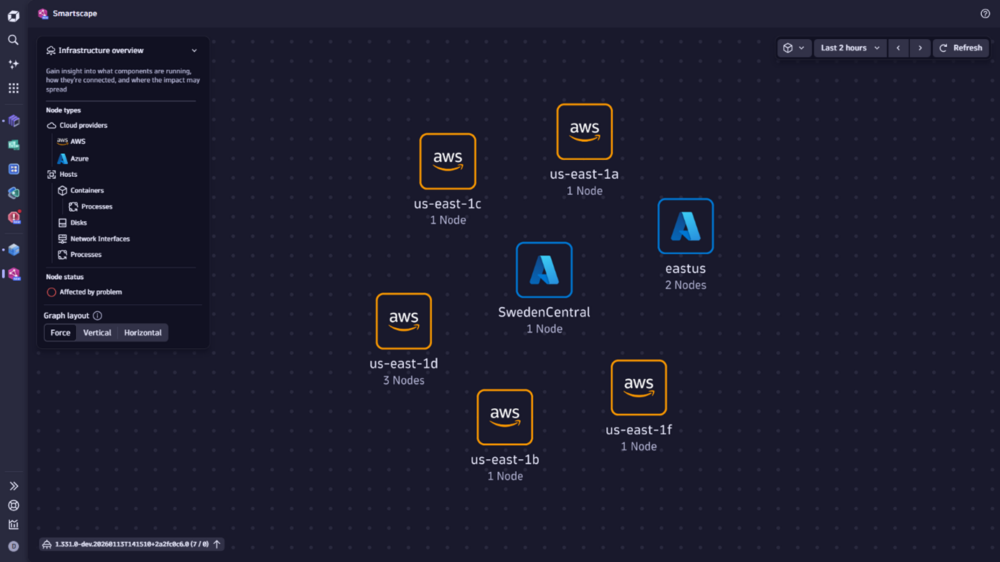 Smartscape unifies your cloud resources, K8s, and infrastructure