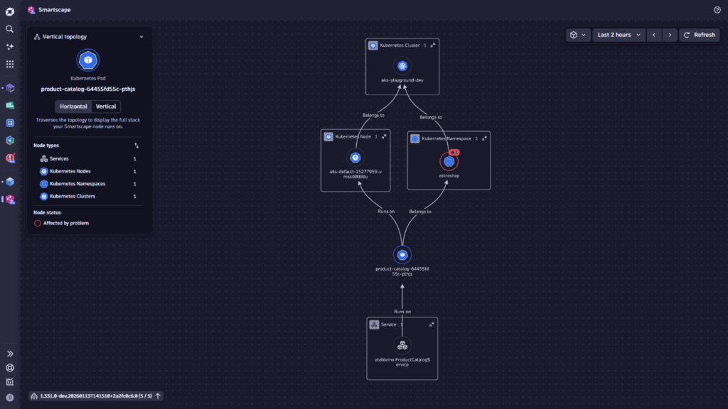 Smartscape unifies your cloud resources, K8s, and infrastructure
