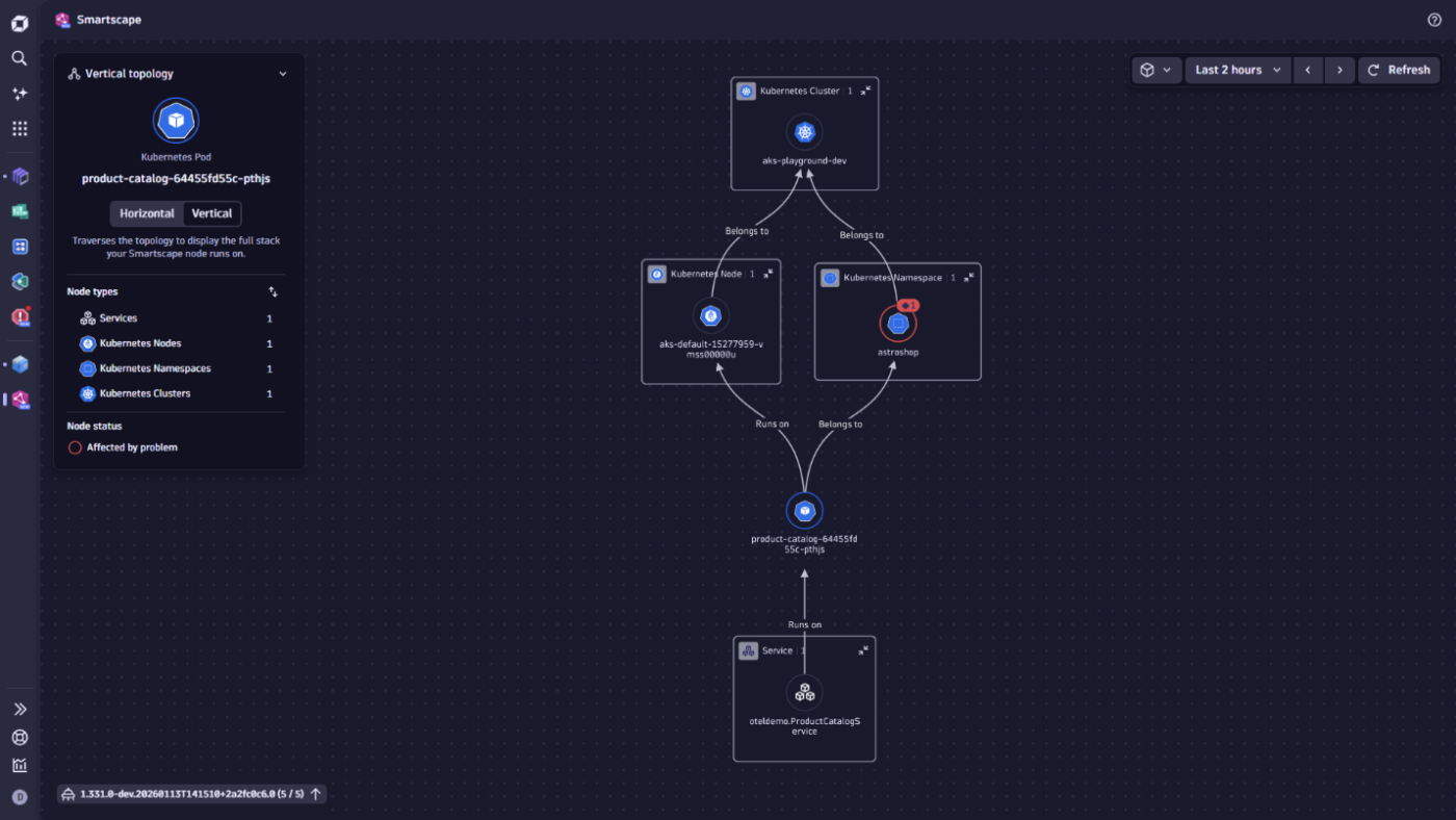 Smartscape unifies your cloud resources, K8s, and infrastructure
