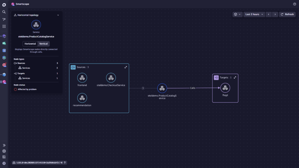 Smartscape unifies your cloud resources, K8s, and infrastructure