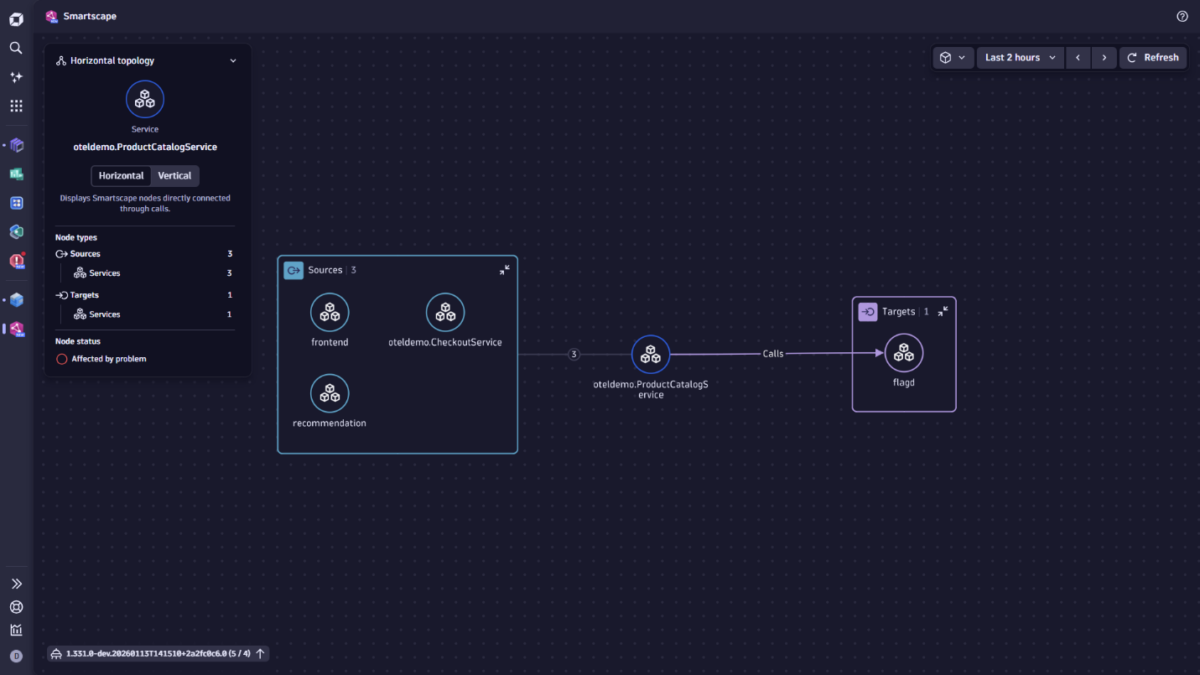 Smartscape unifies your cloud resources, K8s, and infrastructure