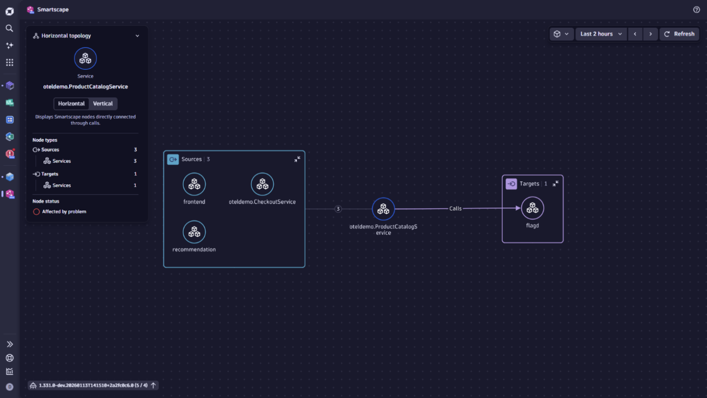 Smartscape unifies your cloud resources, K8s, and infrastructure