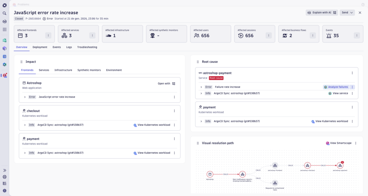 Prioritize critical business processes with Dynatrace Smartscape