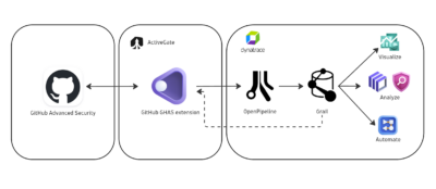 Prioritize GitHub Advanced Security alerts with runtime context